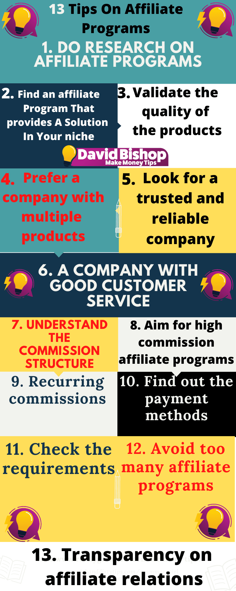 13 Tips On Affiliate Programs - To Build A Passive Income Online ...